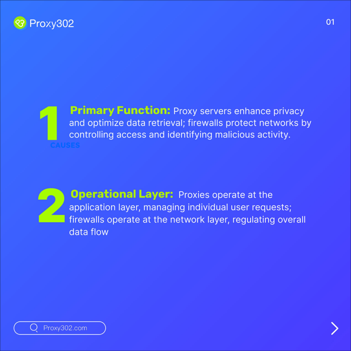 Proxy vs Firewall: What You Should Know in 2025 - Proxy302 Blog
