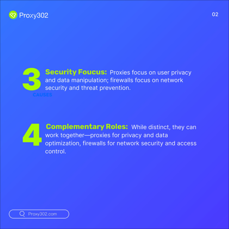 Proxy vs Firewall: What You Should Know in 2025 - Proxy302 Blog
